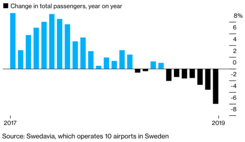 flight shame Archives – Hot climate topicsHot climate topics